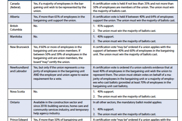 Law of Work Archive – The Law of Work